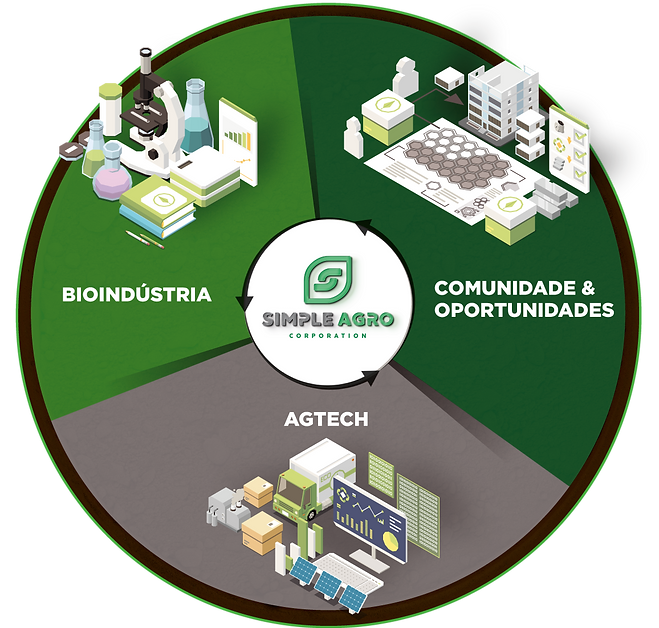 QUEM SOMOS | Simple Agro